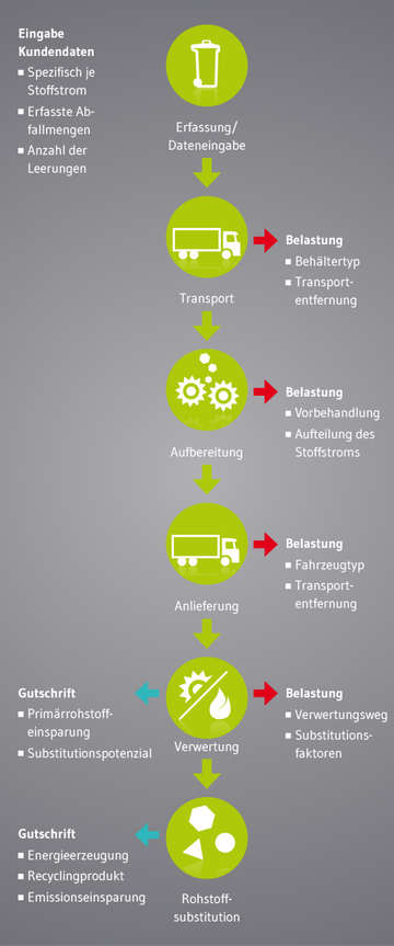 Nachhaltigkeitszertifikat // REMONDIS Entsorgung