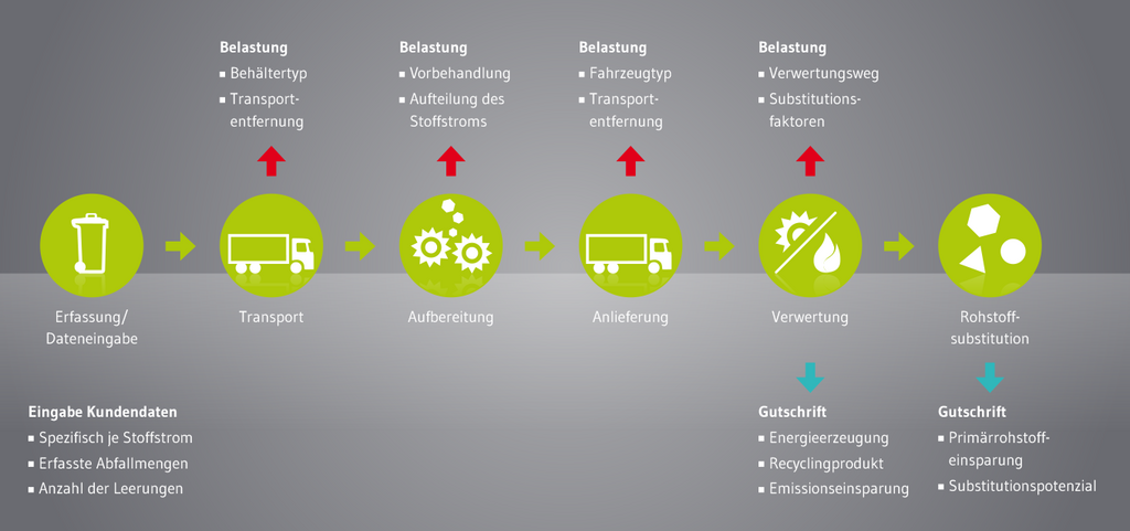 Nachhaltigkeitszertifikat // REMONDIS Entsorgung